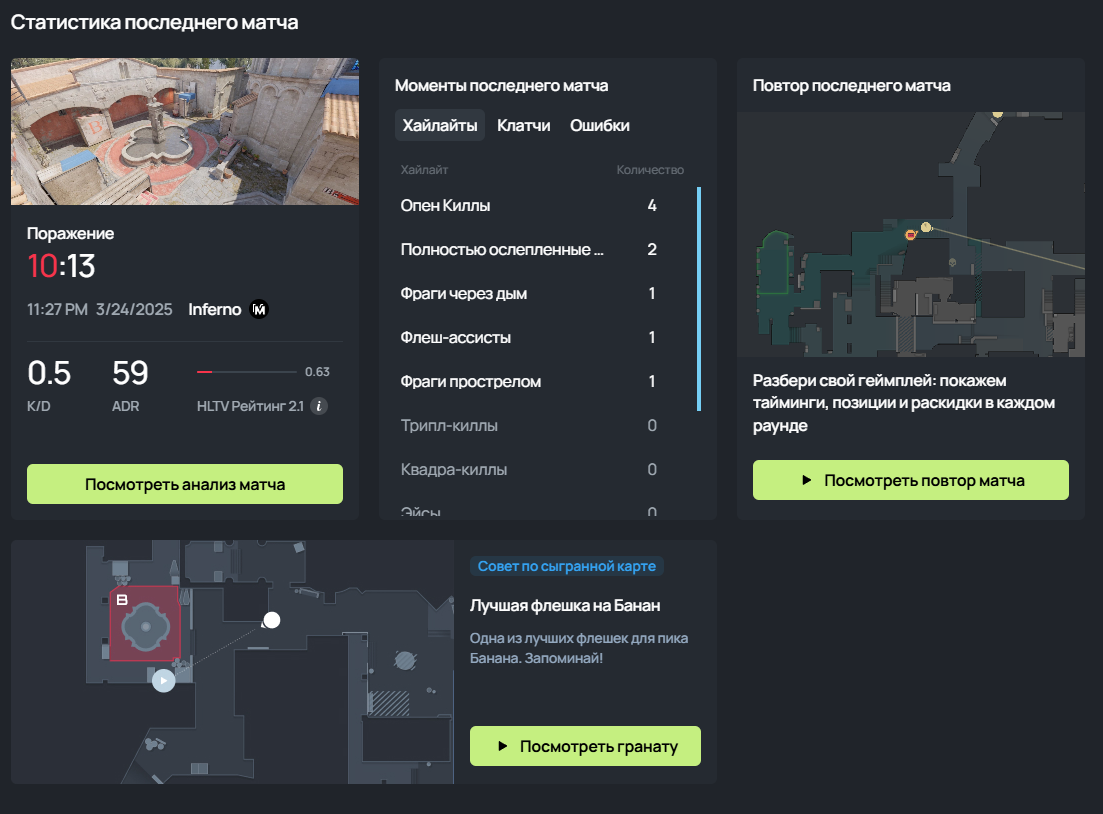 Что такое Scope.gg? Как пользоваться основными фишками сайта
