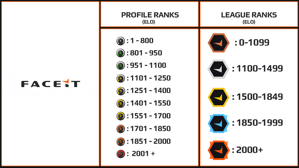 Ranking system in CS:GO: how does it work? Guide by SCOPE.GG