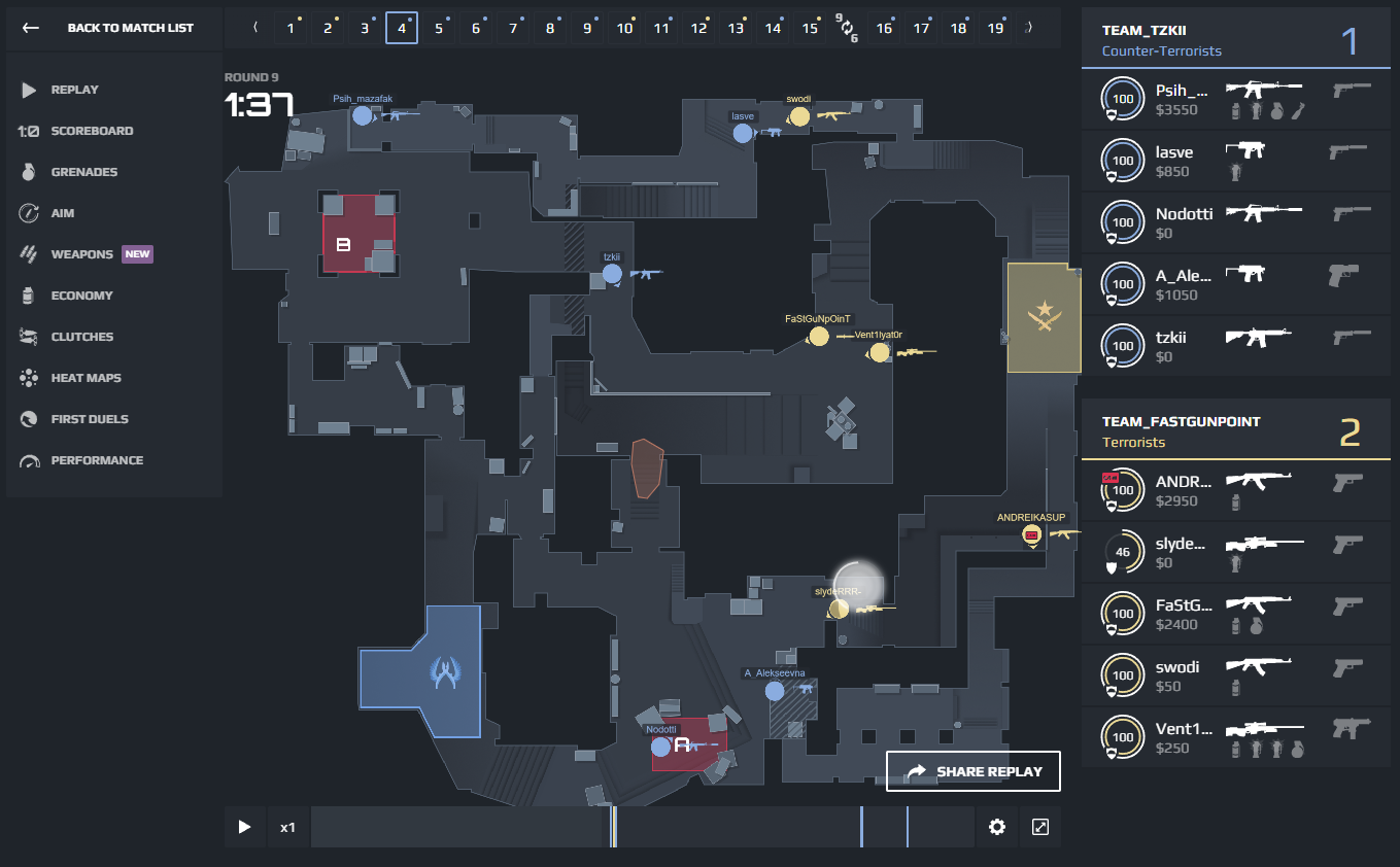 Prematch analytics by SCOPE.GG: win a match before it starts. Guide by ...