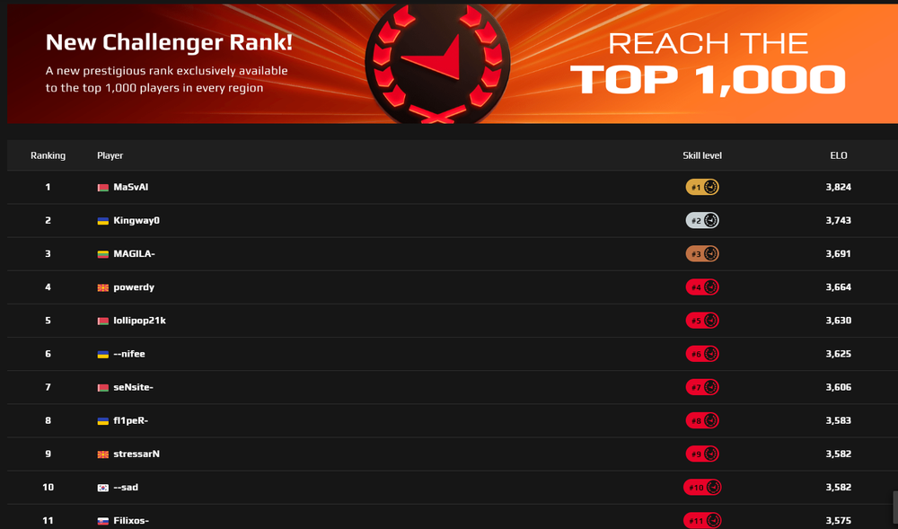 FACEIT CS2: Ultimate Guide for Beginner's