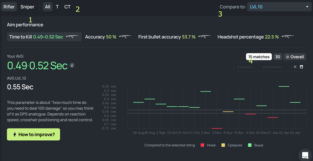 CS2 Aim Guide. How to improve AIM and track progress