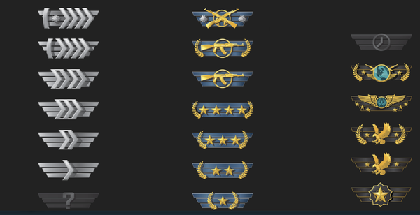 Ranking system in CS:GO: how does it work? Guide by SCOPE.GG