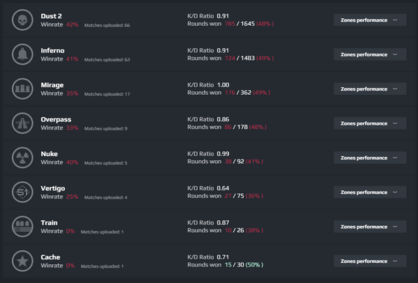 Ranking system in CS:GO: how does it work? Guide by SCOPE.GG