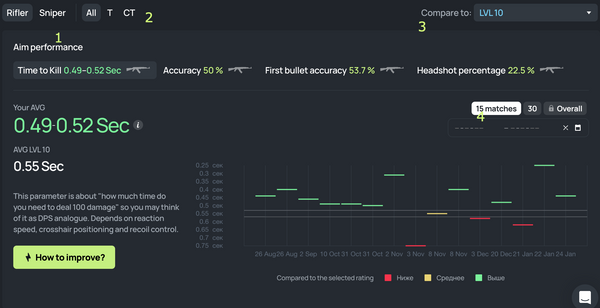 CS2 Aim Guide. How to improve AIM and track progress